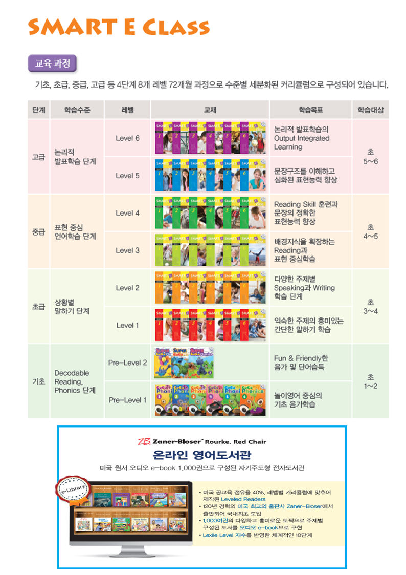 방과후영어교재 추천스마트이클래스 네이버 블로그